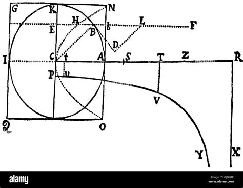 Principia 1686 Refers To Isaac Newton S Influential Work