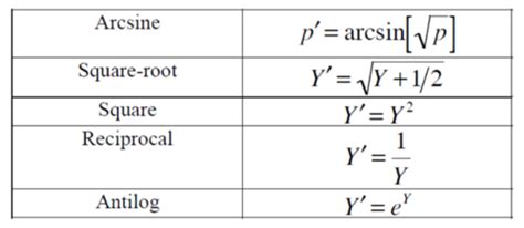 Biostats Exam 3 Flashcards Quizlet