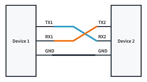 asynchronous communication electronics glossary of terms circuitbread