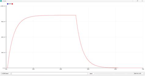 Low Frequency Square Wave In Arduino Page 2 Programming Arduino Forum