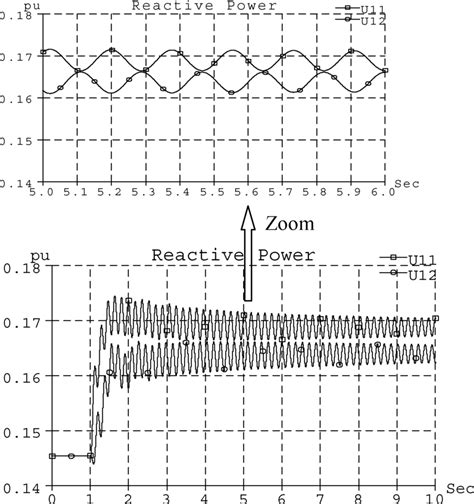 Simulation Result For Recreation Of The Reactive Power Swing For Download Scientific Diagram