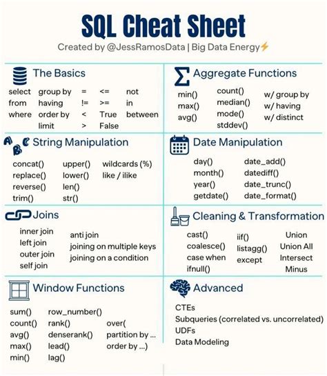 madhvi gupta on linkedin let s understand sql window functions