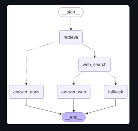 bridging langgraph and streamlit a practical approach to streaming