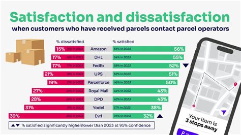 Today Weve Published Our Post Monitoring Report Setting Out Trends In The Postal Sector It