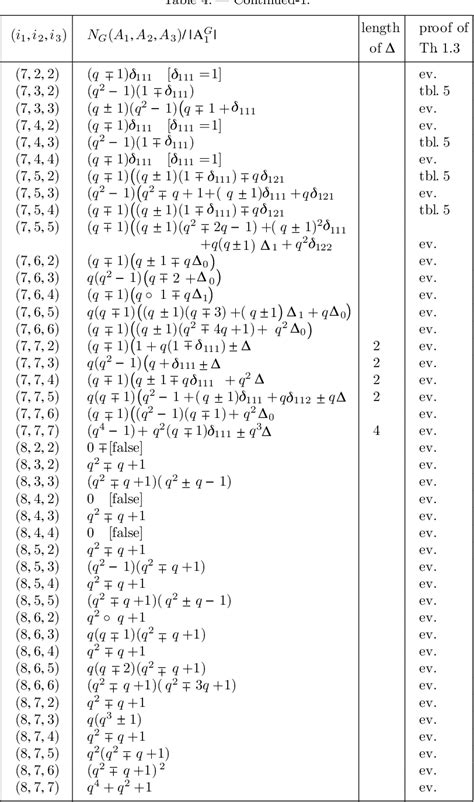 Table 1 From Products Of Conjugacy Classes In Finite Unitary Groups Gu