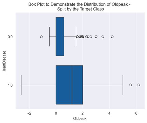 Bayesian Logistic Regression In Python Towards Data Science