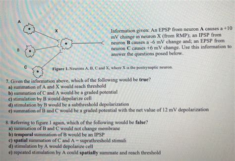 Solved Information Given An Epsp From Neuron A Causes A 10