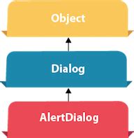 Competitive Programming Android Alert Dialog Android Radio Button Android Dynamic Radio