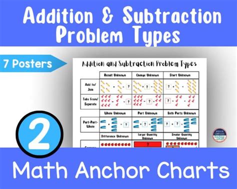 2nd Grade Math Anchor Charts Addition And Subtraction Problem Types