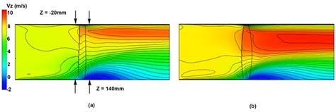 Volume Flow Rate Optimization Of An Axial Fan By Artificial Neural