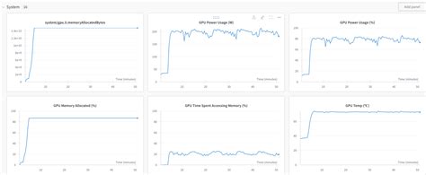 Fine Tune Mistral B With LoRA A Quickstart Guide DigitalOcean