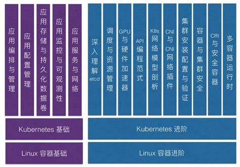 K8s 上 Go 服务实战 扩容 发版更新 回滚 平滑重启 知乎