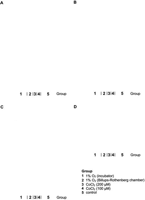 Hierarchical Clustering Of Samples The Genes With Expression Profile Download Scientific
