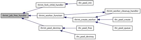 Nps Pthread Pool Thr Pool C File Reference