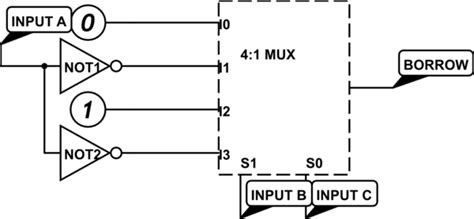 Download Vhdl Program For Parity Generator Free Plannerpiratebay