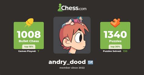 Andrydood Chess Profile