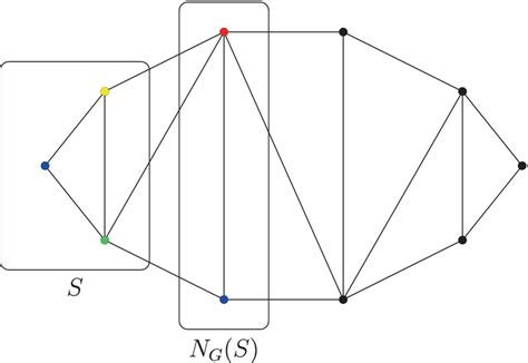 a graph with a partial proper coloring for a uniformly chosen proper