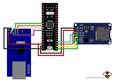 Ftp Server On Stm32 With W5500 Enc28j60 Sd Card And Spi Flash Renzo Mischianti