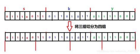 Base64原理(附代码) And 换表脚本base换表的依据 Csdn博客 Base64原理(附代码) And 换表脚本base换表的依据 Csdn博客