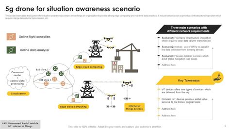Top 10 Drone PowerPoint Presentation Templates In 2025