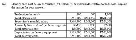 solved identify each cost below as variable v fixed f