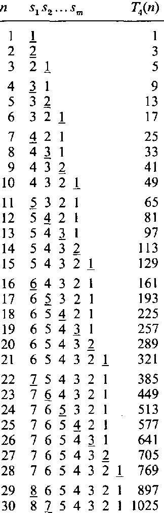 The Slice Configuration And The Minimal Number Of Moves For The Reves