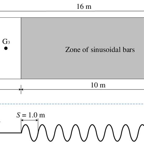 Sketch Of The Numerical Wave Tank Of Test 2 A The Top View Of The Download Scientific