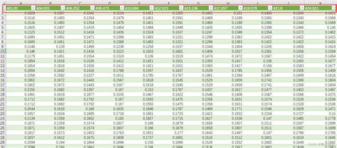 利用arcgis提取高光谱图像每个像素的光谱信息，再利用matlab显示每个像素的光谱信息高光谱arcgis Csdn博客