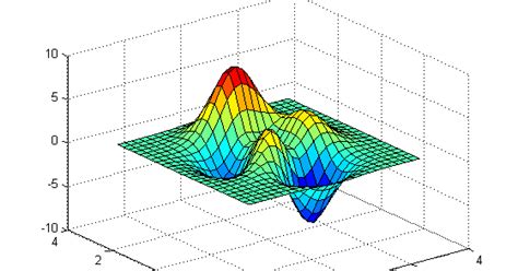 Aplicación De Los Métodos Numéricos De Interpolación En La Resolución De Problemas