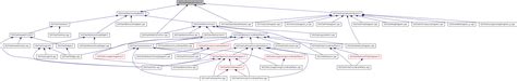 Kd Chart 2 Kdchartrelativepositionh File Reference