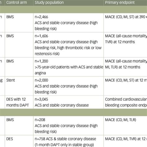 Summary Of Randomised Controlled Trials Download Scientific Diagram