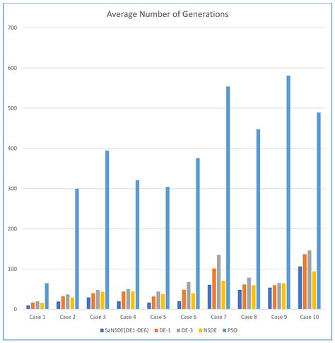 A Self Adaptive Meta Heuristic Algorithm Based On Success Rate And