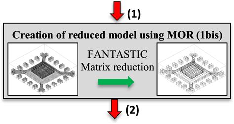 Figure 2 From Multi Port Dynamic Compact Thermal Models Of Dual Chip Package Using Model Order