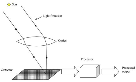 a survey of lost in space star identification algorithms since 2009