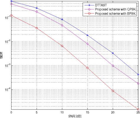 Figure 1 From A Simple Scheme For Delay Tolerant Decode And Forward