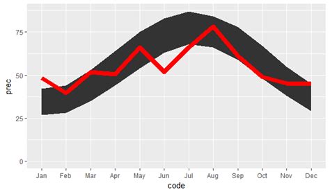 R Ggplot2 How To Get Different Color Ribbons Above And Below A