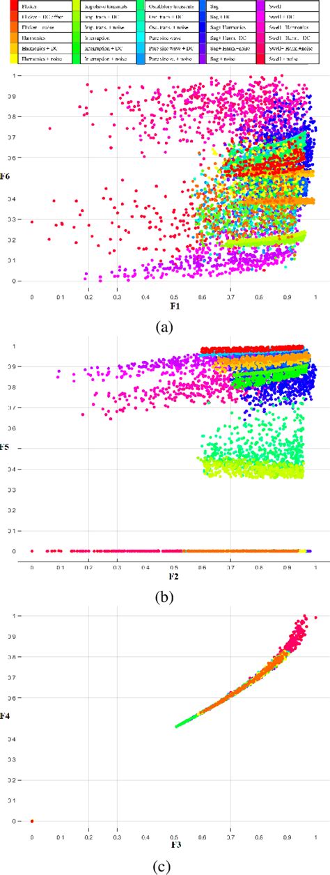 Figure 1 From Fast Deep Learning Based Recognition Of Multiple Power Quality Events Under Noise