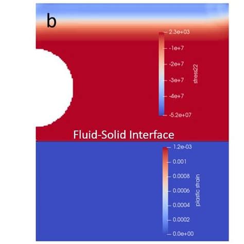 Fluid Structure Interaction Simulation Of A Bubble Collapsing Over A Download Scientific
