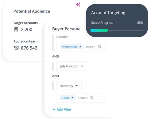 Account Based Marketing Abm Platform Grow With Rollworks Adroll Abm Formerly Rollworks
