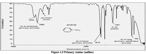 Primary Amine Ir Spectrum Range