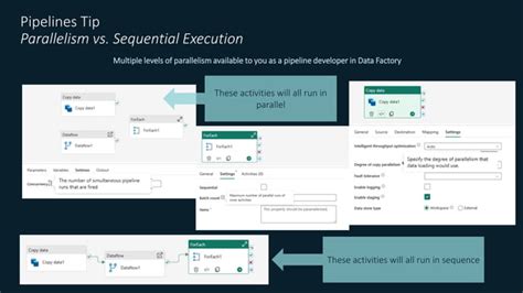 Fabric Data Factory Pipeline Copy Perf Tipspptx