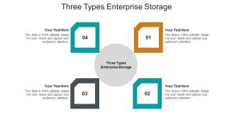 Three Types Enterprise Storage Ppt Powerpoint Presentation Slides Portrait Cpb | Presentation ...