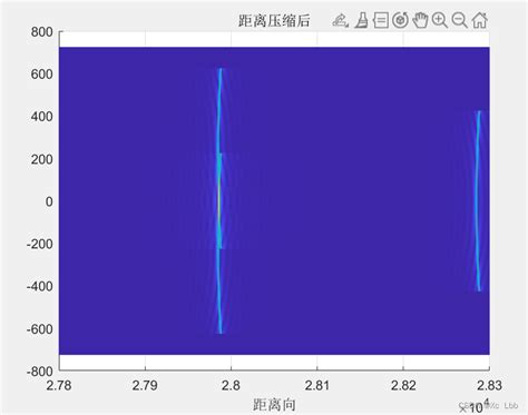 Sar距离多普勒成像（rd）算法rd算法条带聚束扫描 Csdn博客