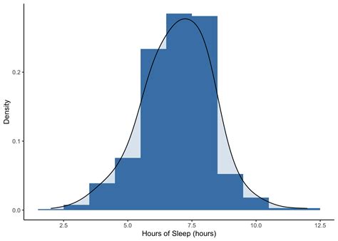 2 6 One Quantitative Variable Stat 155 Notes