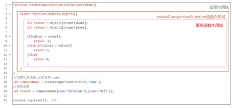 深入JavaScript闭包 三 闭包原理及经典面试题 CSDN博客