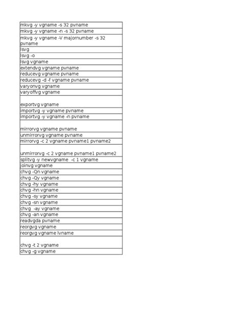 Aix Final Pdf Computer Data Storage Data