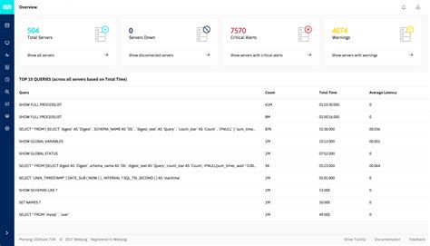 sql diagnostic manager for mysql