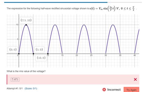 Solved The Expression For The Following Half Wave Rectified