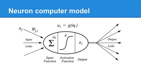 Neural Networks And Deep Learning Pdf