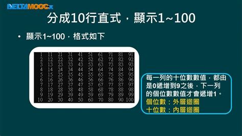 高中程式設計 語法篇 流程控制結構 重覆結構 巢式迴圈 分成10行直式，顯示1~100 張翔宇 youtube